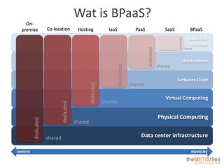 Van BPO Naar BPaaS | PDF