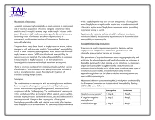 Vancomycin Hydrochloride for Injection Taj Pharma SmPC | PPT