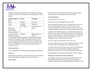 Vancomycin Hydrochloride for Injection Taj Pharma SmPC | PPT