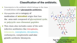 Vancomycin resistant enterococci. | PPTX