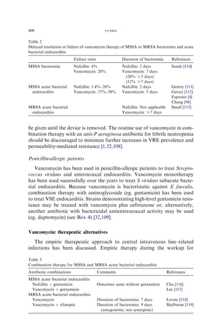 Vancomycin revisited ccc 2008 | PDF