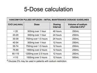 TDM Vancomycin pdf | PDF