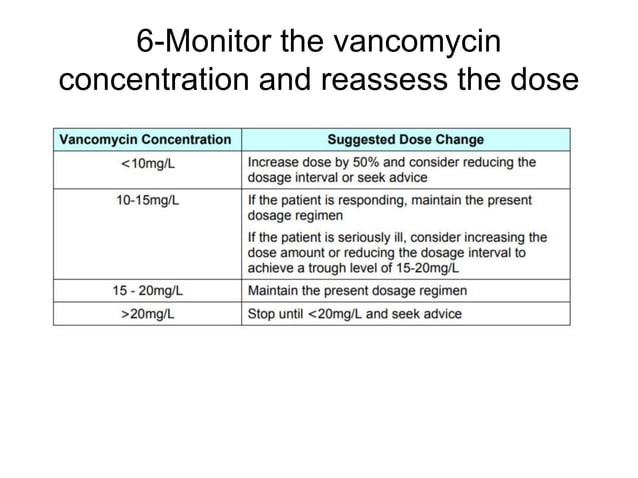 TDM Vancomycin pdf | PDF