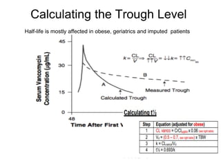 TDM Vancomycin pdf | PDF
