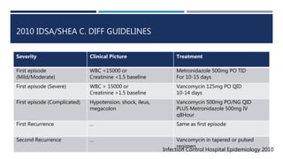 Vancomycin vs Metronidazole in C.Diff