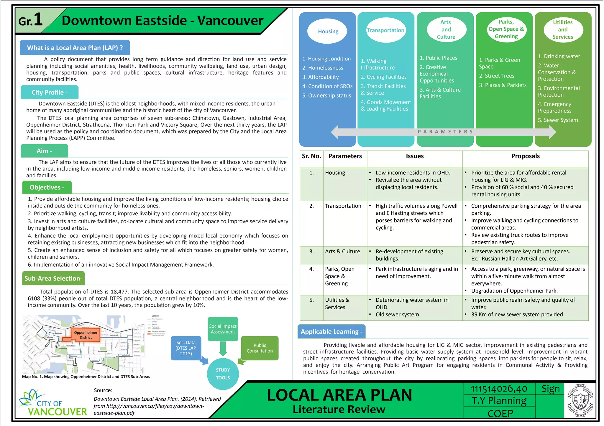Local Area Plan : Vancouver | PPTX
