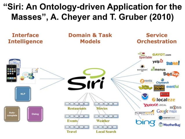 Towards an Ontology of Philosophy
