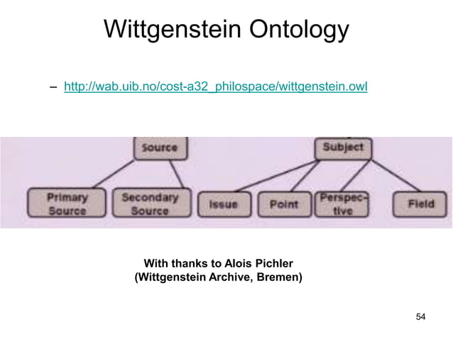 Towards an Ontology of Philosophy