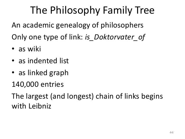 Towards an Ontology of Philosophy | Digital Fragments