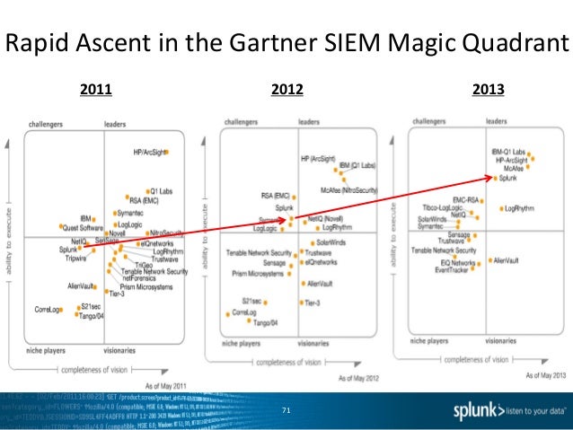 Vancouver security road show master deck final