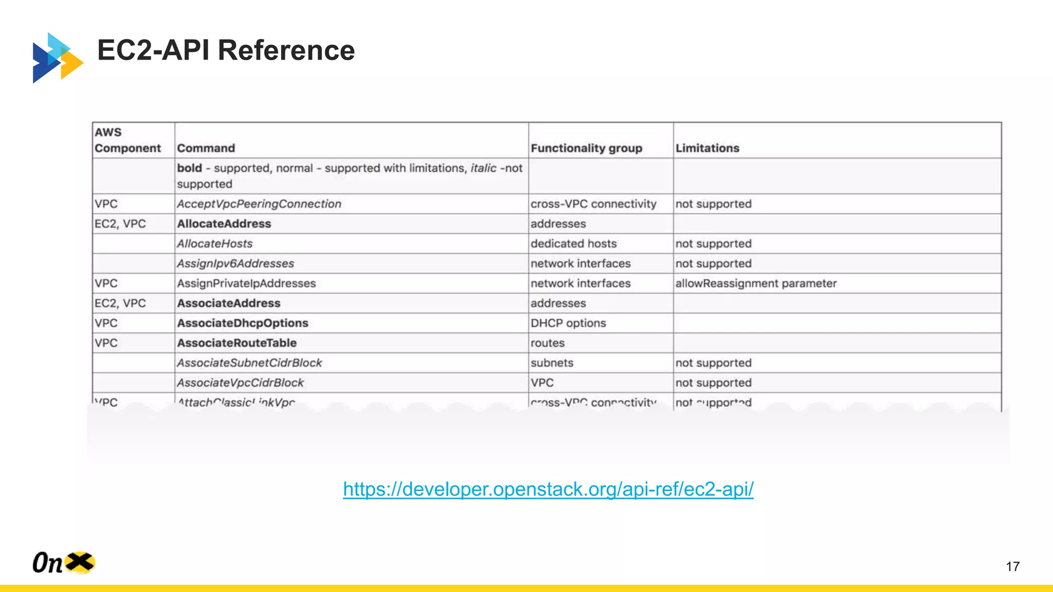 OpenStack for AWS Architects - Similarities, differences and bridging the gap | PPTX | Cloud ...