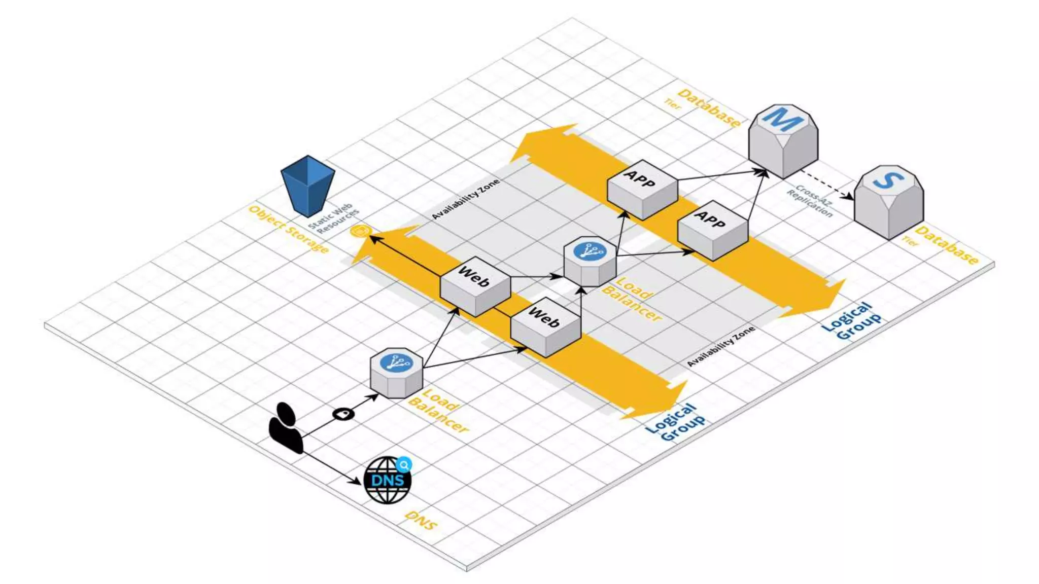 OpenStack for AWS Architects - Similarities, differences and bridging ...