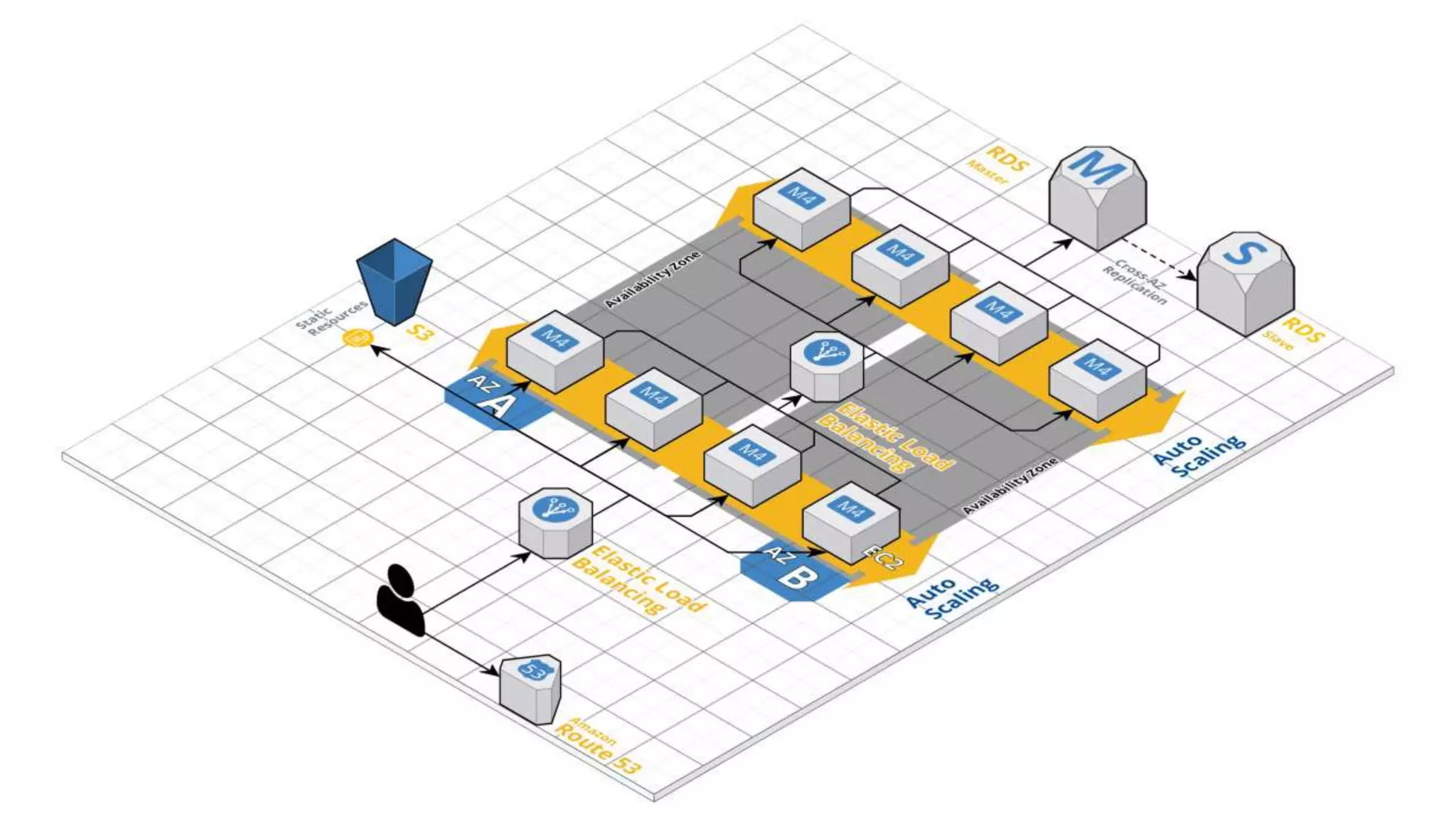 OpenStack for AWS Architects - Similarities, differences and bridging ...