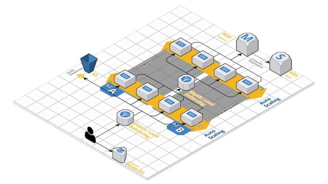 OpenStack for AWS Architects - Similarities, differences and bridging ...