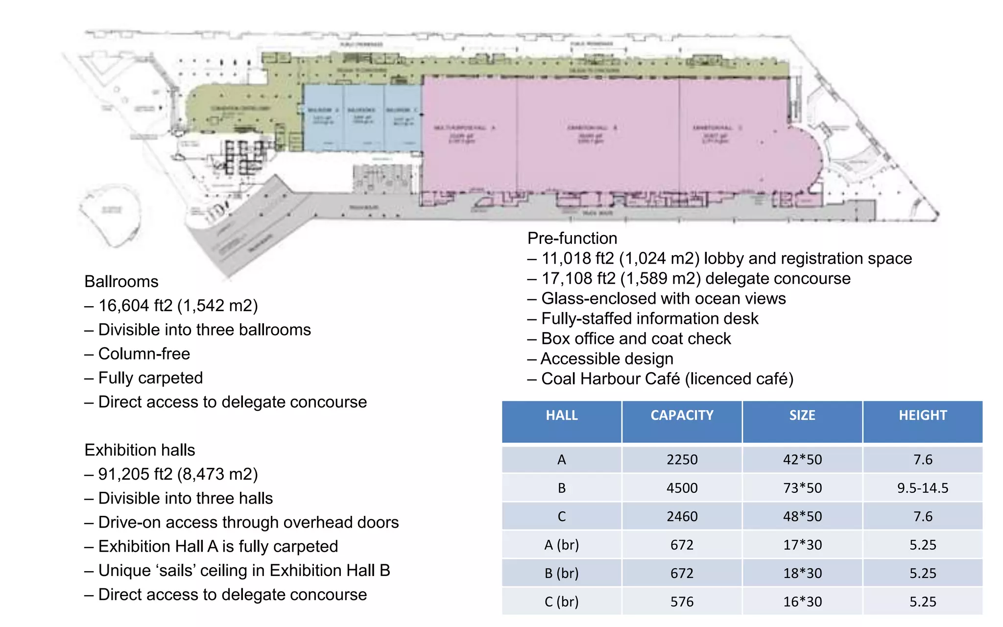 Vancouver convention centre | PPTX