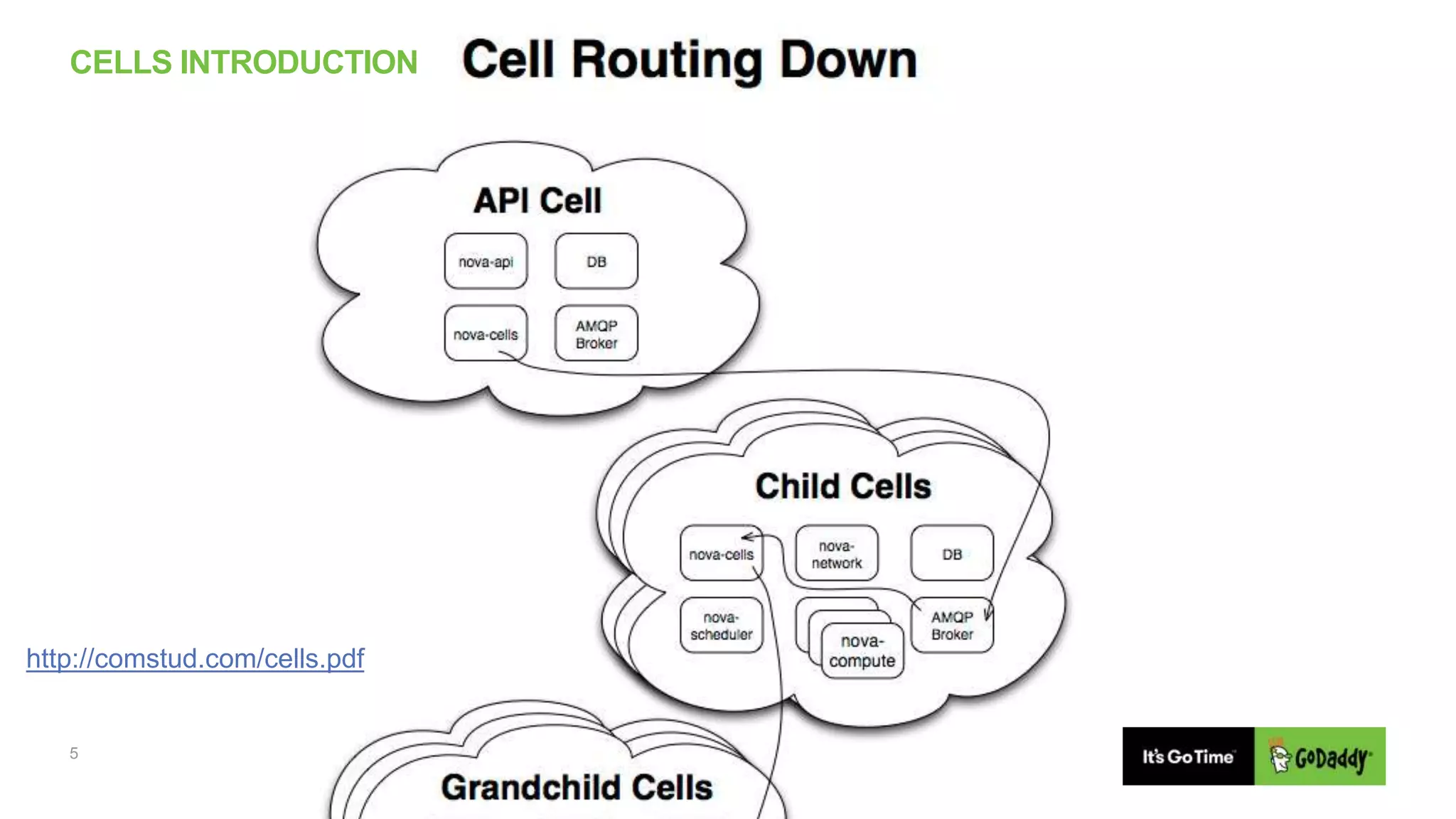 Moving to Nova Cells without Destroying the World | PPTX