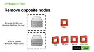 Moving to Nova Cells without Destroying the World | PPTX