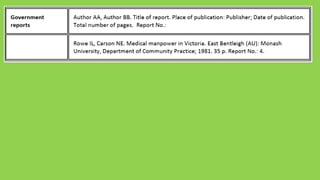 Vancouver style of referencing | PDF