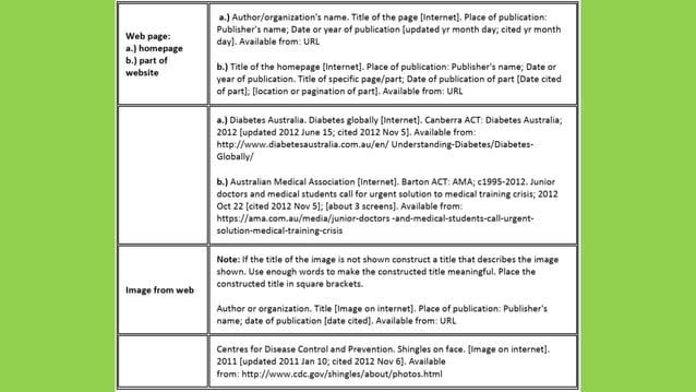 Vancouver style of referencing | PDF