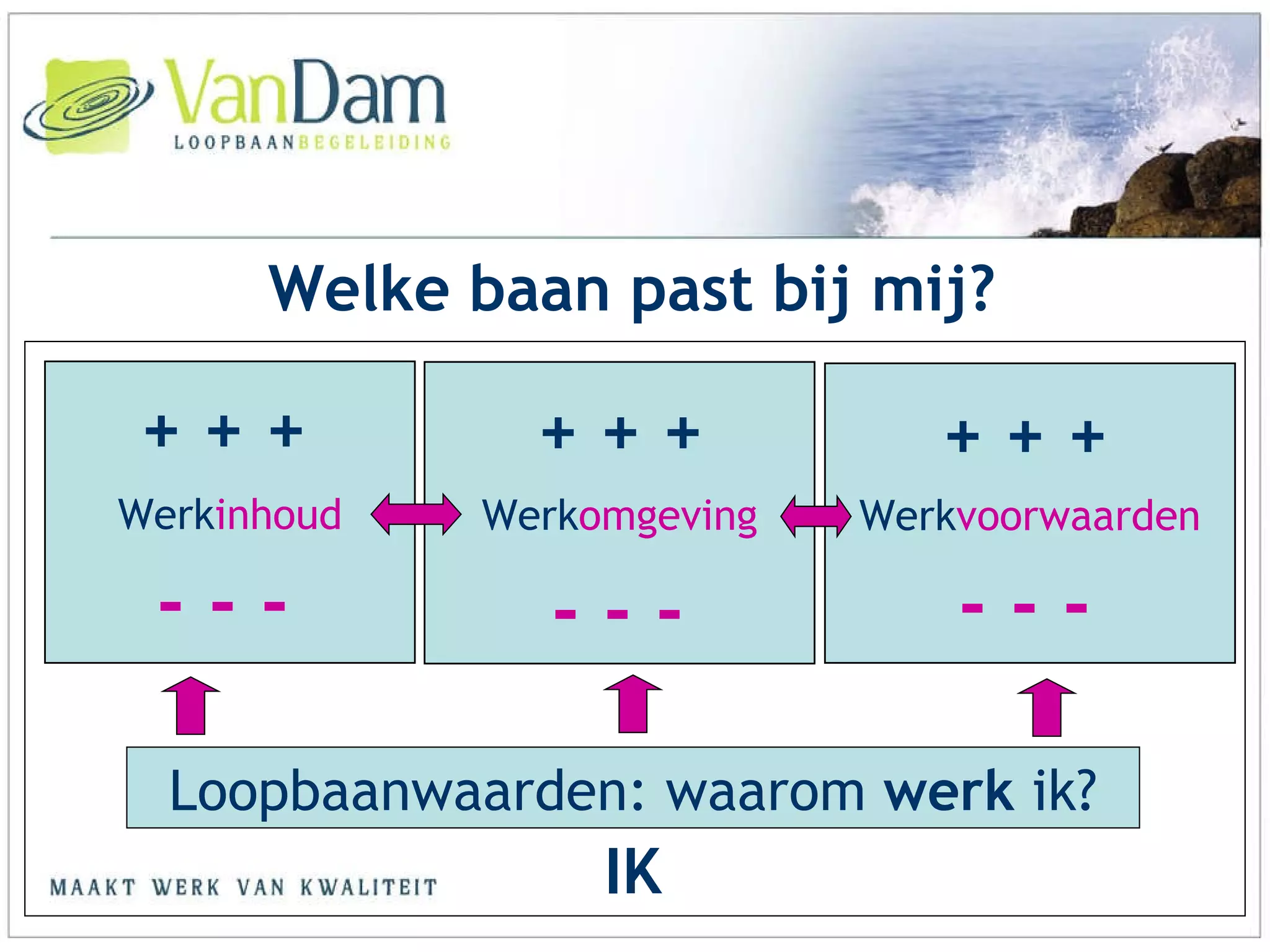 Van Dam Loopbaanbegeleiding | PPT