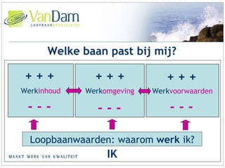 Van Dam Loopbaanbegeleiding | PPT