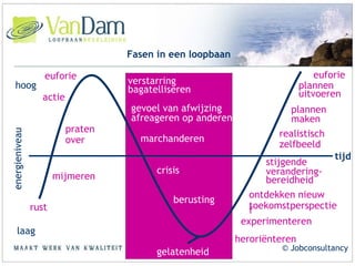 Van Dam Loopbaanbegeleiding | PPT