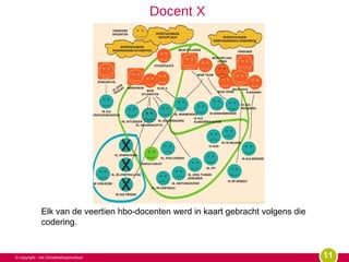 Vandamme de hbo docent en zijn identiteit | PPT