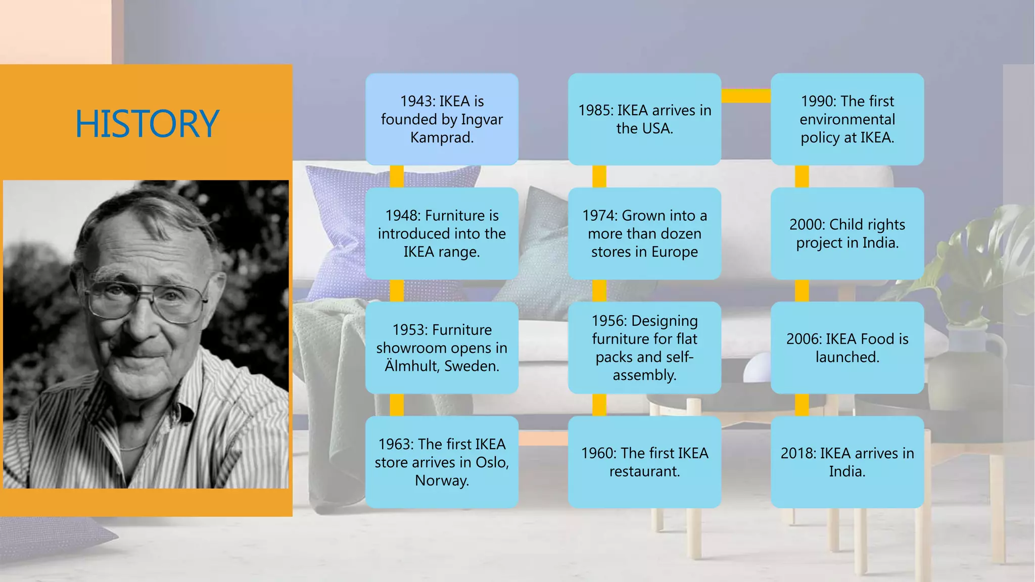IKEA Brand Study | PPTX