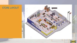 IKEA Brand Study | PPTX