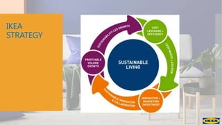 IKEA Brand Study | PPTX