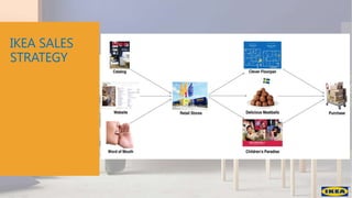 IKEA Brand Study | PPTX