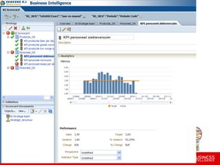 Oracle Exadata and Oracle BI Proof of Concept | PPT