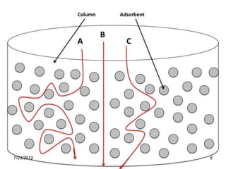 Vandeemeter equation | PPTX