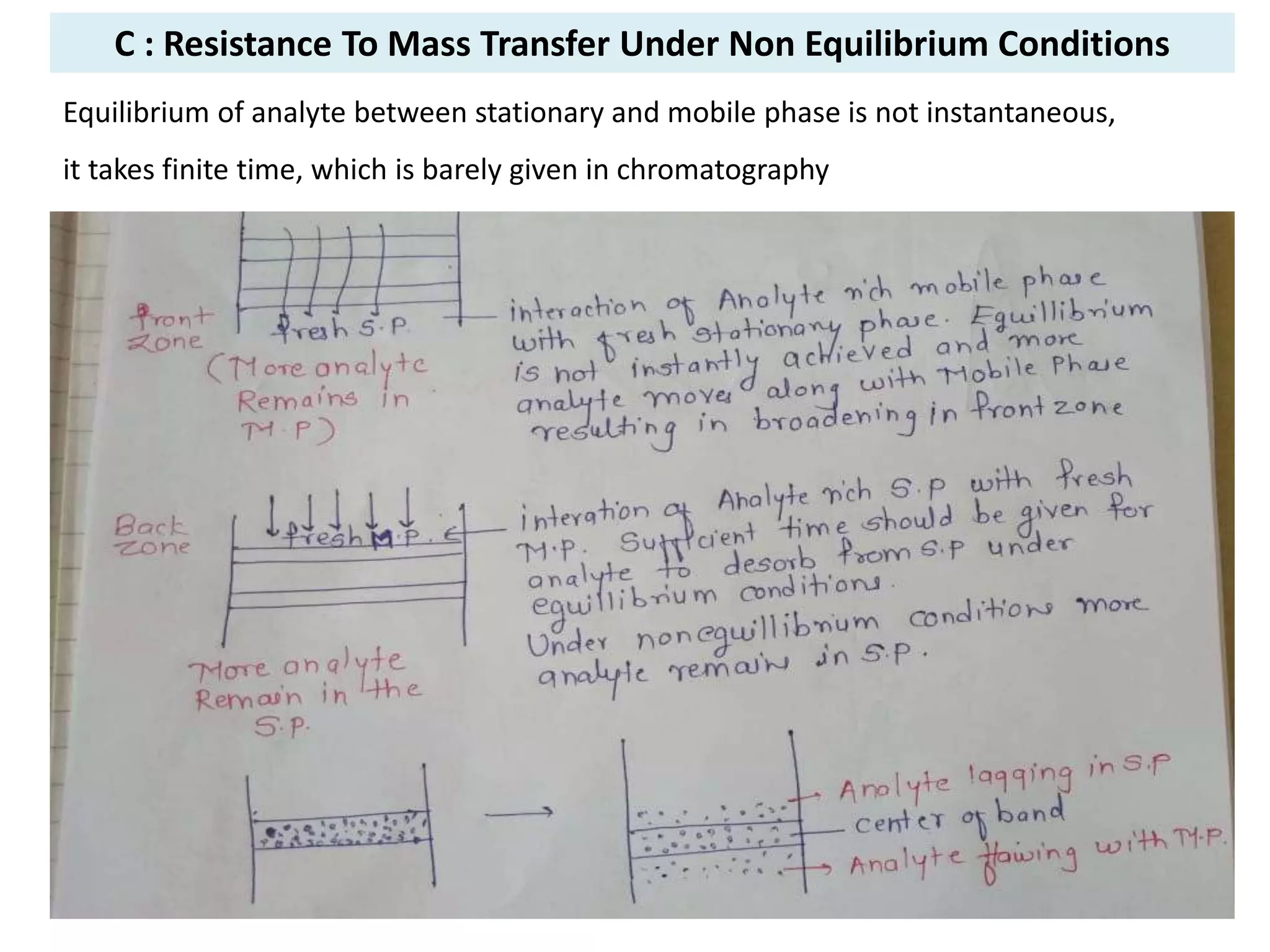 Van deemter equation | PPTX