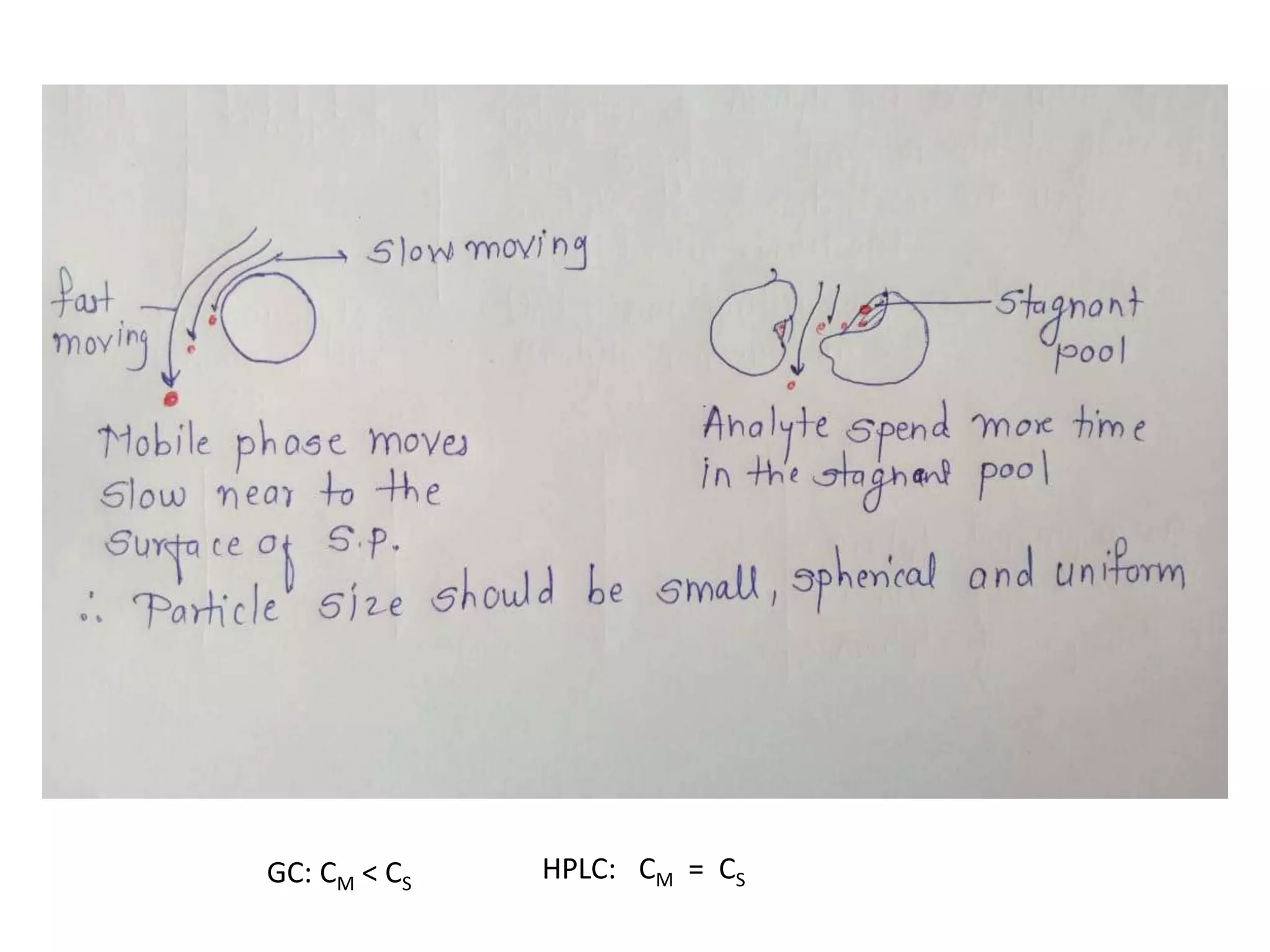 Van Deemter Equation Pptx