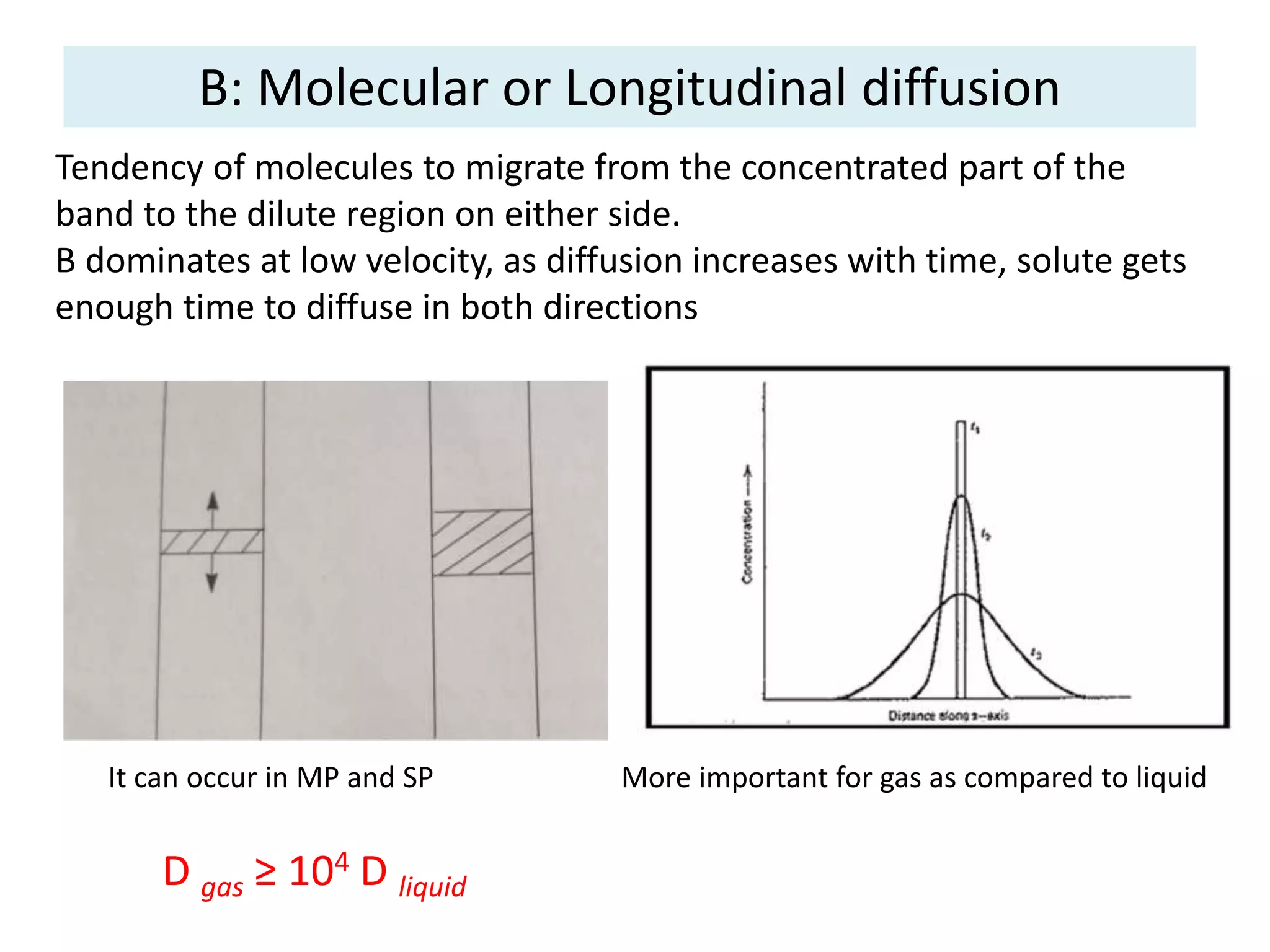 Van deemter equation | PPTX