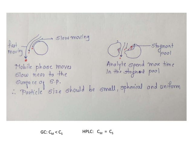 Van deemter equation | PPTX | Chemistry | Science