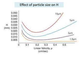 Van deemter equation | PPTX