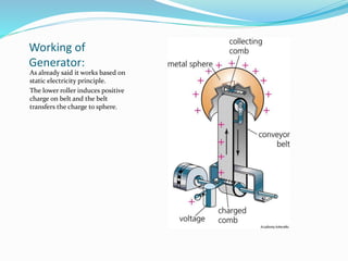 electrostatic Van de graaff generator | PPT