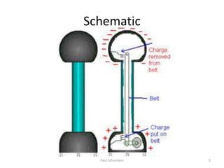 Van de graaff generator pp | PPTX