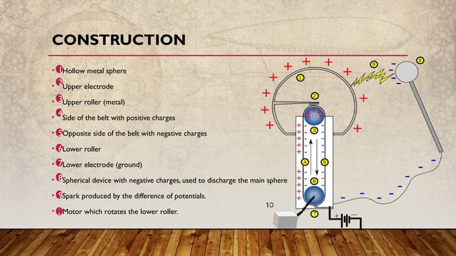 vande graaff generator ppt .pptx information | PPT