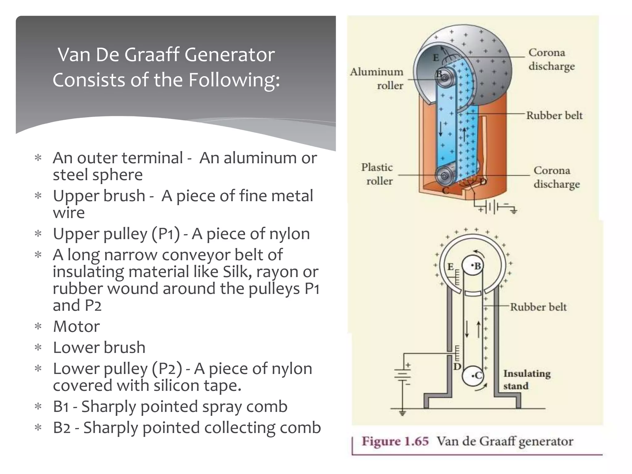 Vandegraff generator.pptx | Physics | Science