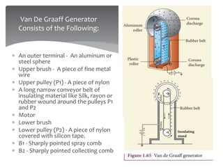 Vandegraff generator.pptx | Physics | Science