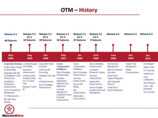 Complex Logistics Use Cases - OTM Myths | PDF