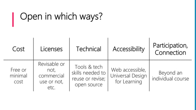 Open Educational Practices: What, Why and How | PPTX | Education ...