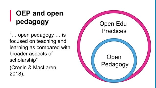 Open Educational Practices: What, Why and How | PPTX | Education ...