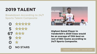 Vanderbilt Football- A New Meaning to Anchor Down | PPT