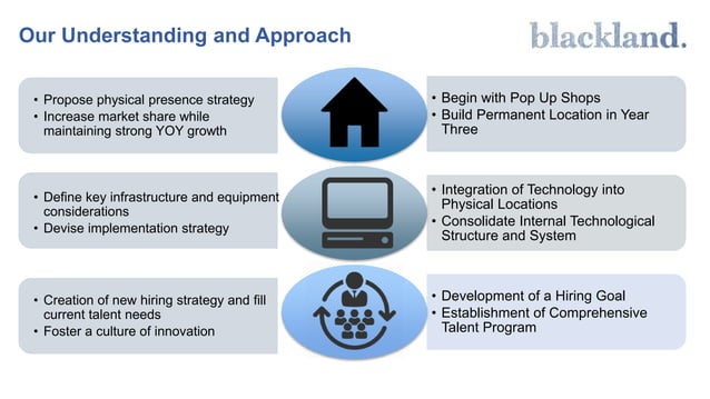 Deloitte National Undergraduate Case Competition 2017 Vanderbilt Presentation | PPT