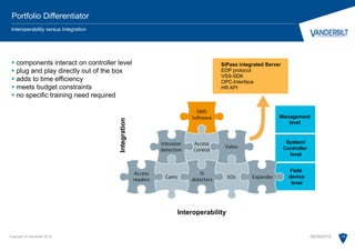 Vanderbilt Access Control Presentation 2016 | PPT