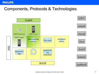 Model-driven Distributed Software Deployment | PPT
